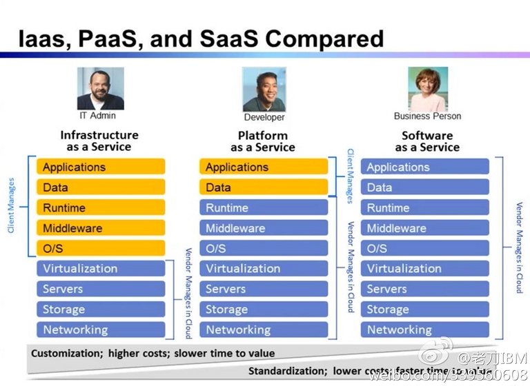Docker 1 -- 开始 | Blog·Tanky Woo